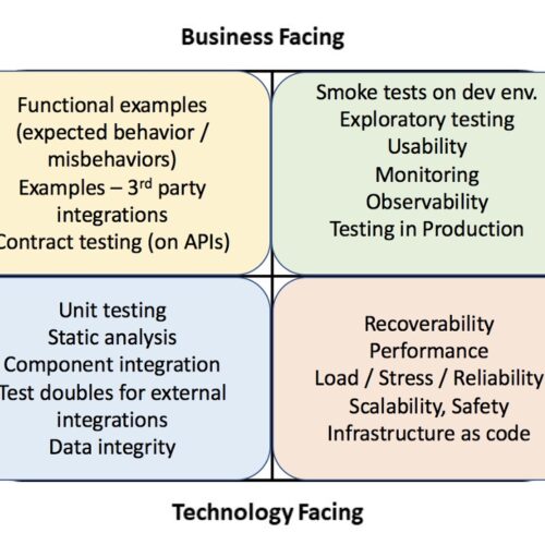 Test Planning Cheat Sheet - Agile Testing